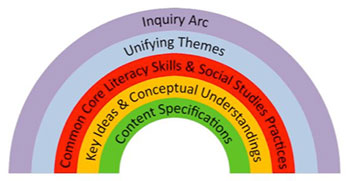 Teaching Social Studies = Overcoming Barriers | OCM BOCES Instructional ...